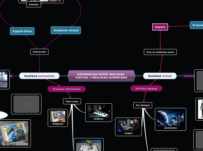 DIFERENCIAS ENTRE REALIDAD VIRTUAL Y REALI...- Mind Map